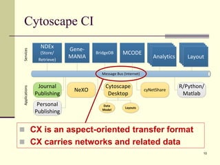 Cytoscape ci chapter 1 | PPTX