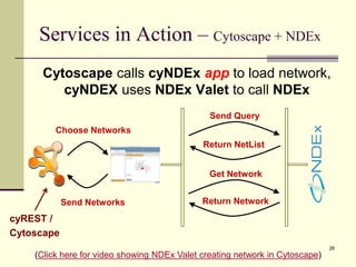 Cytoscape CI Chapter 2 | PPT