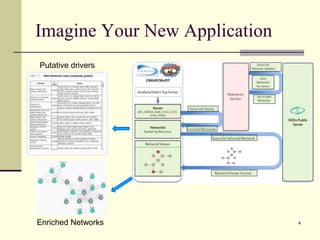 Cytoscape CI Chapter 2 | PPT