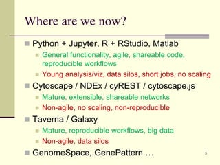 Cytoscape CI Chapter 2 | PPT