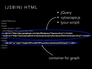 Visualizing biological graphs in Cytoscape.js