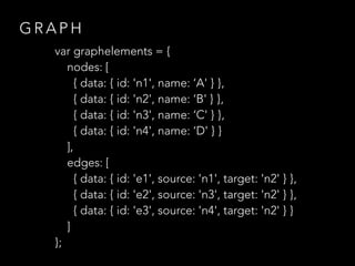 Visualizing biological graphs in Cytoscape.js