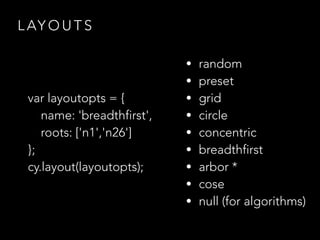 Visualizing biological graphs in Cytoscape.js