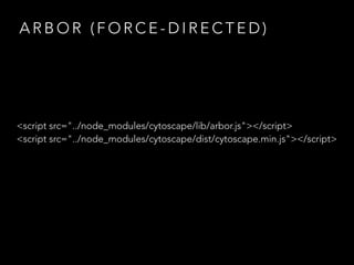 Visualizing biological graphs in Cytoscape.js