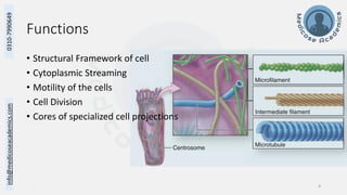 Cytoskeleton and Cell Inclusions - Dr Muhammad Ali Rabbani - Medicose ...