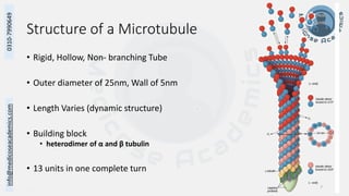 Cytoskeleton and Cell Inclusions - Dr Muhammad Ali Rabbani - Medicose ...