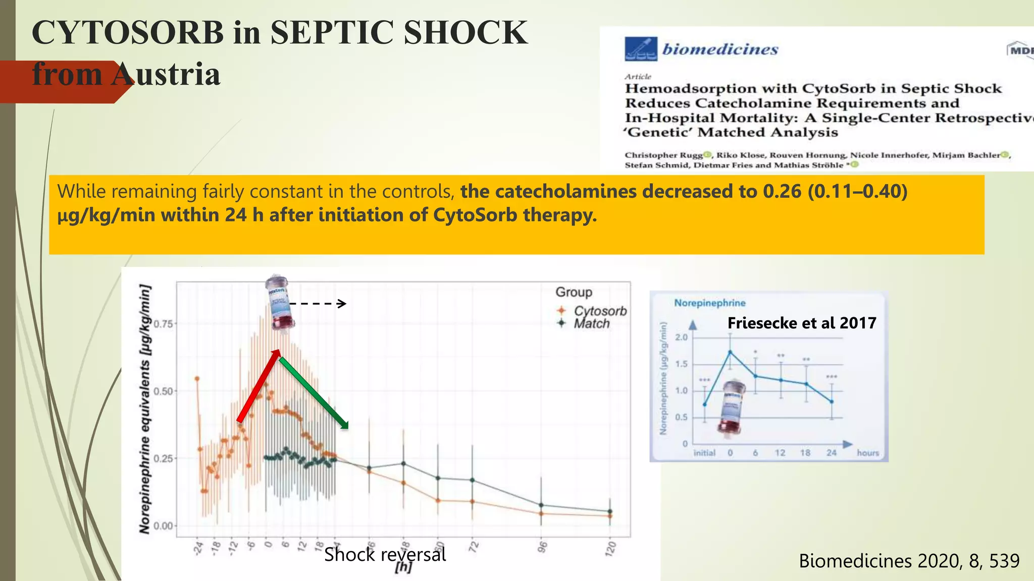 CytoSorb Presentation_24082023.pptx