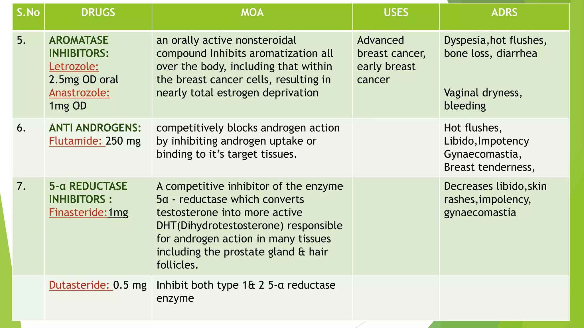CYTOTOXIC Drugs .pptx