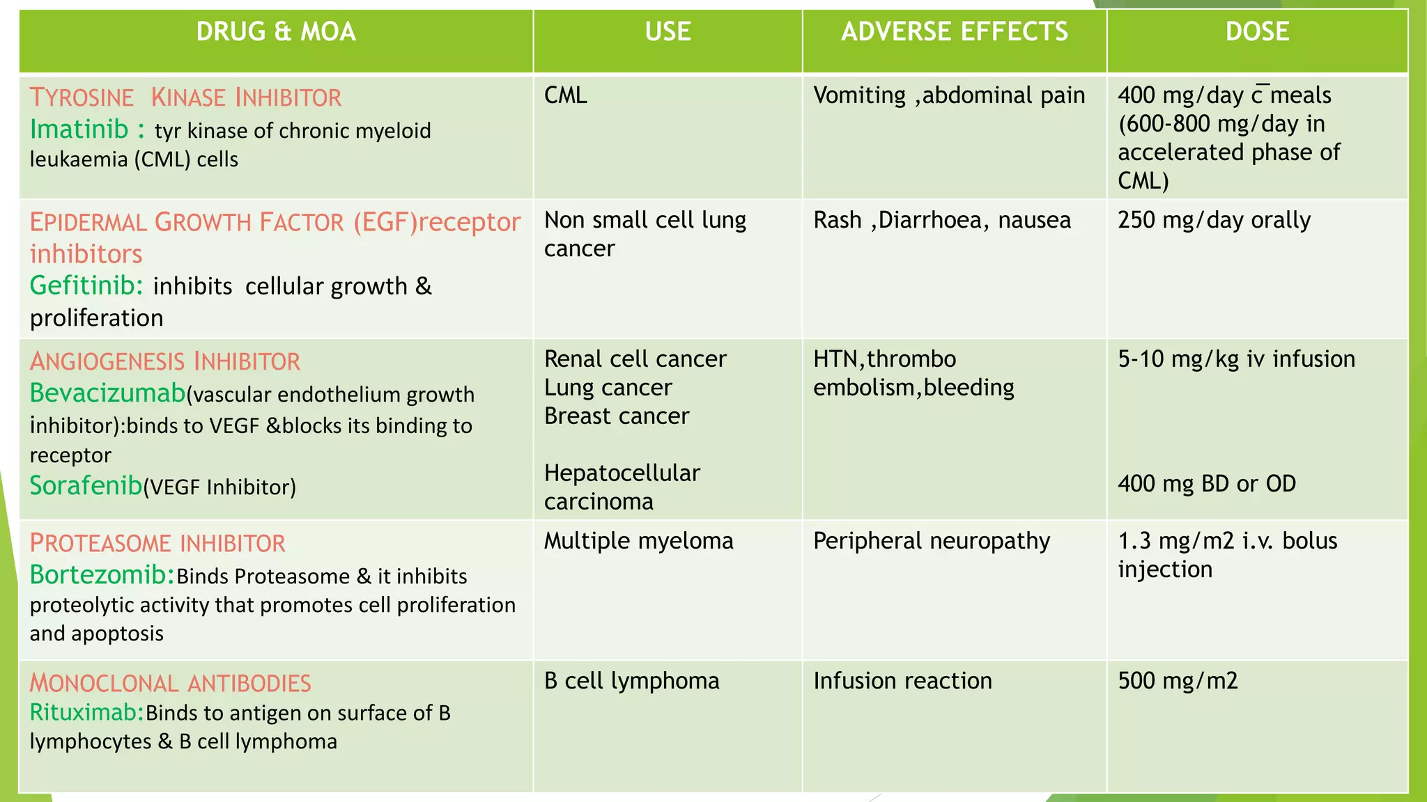 CYTOTOXIC Drugs .pptx