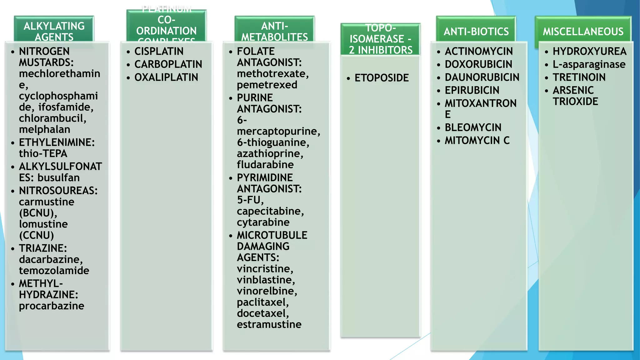 CYTOTOXIC DRUGS - Dr Apurva.pptx