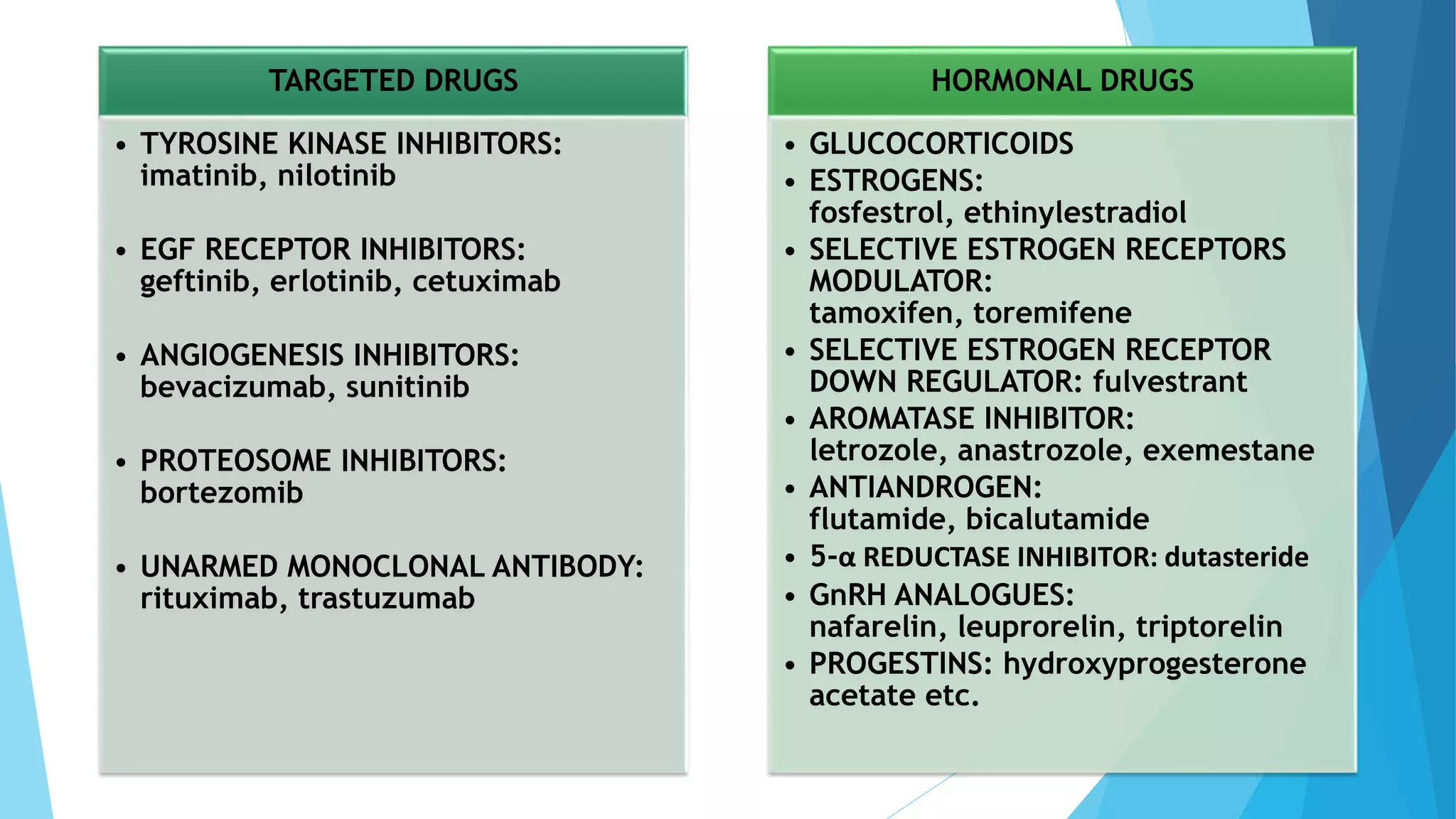 CYTOTOXIC DRUGS - Dr Apurva.pptx