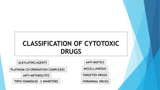 CYTOTOXIC DRUGS - Dr Apurva.pptx