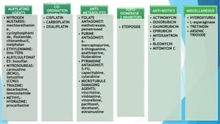 CYTOTOXIC DRUGS - Dr Apurva.pptx