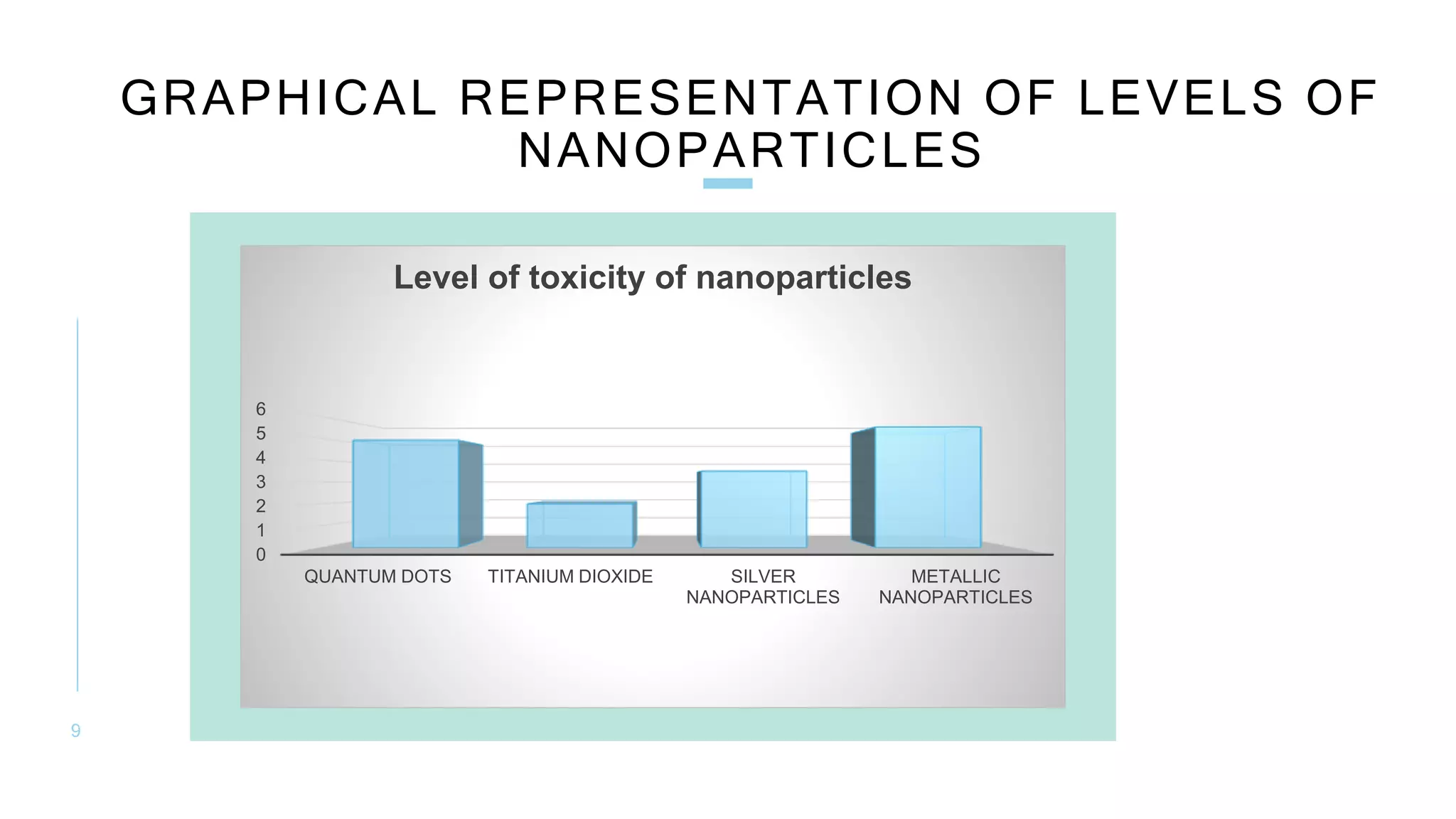 Cytotoxicity of nanoparticles on rbc-1.pptx