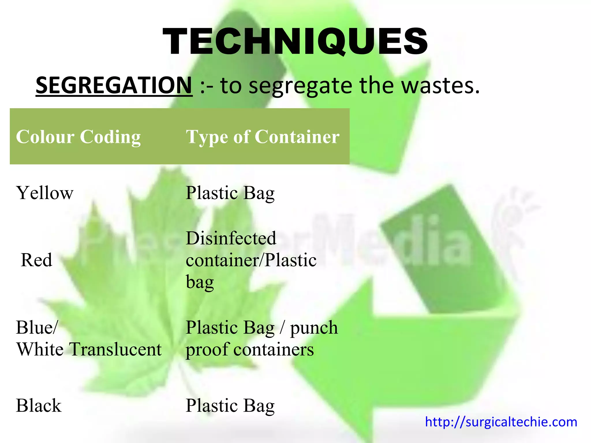 Cytotoxic waste management | PPT