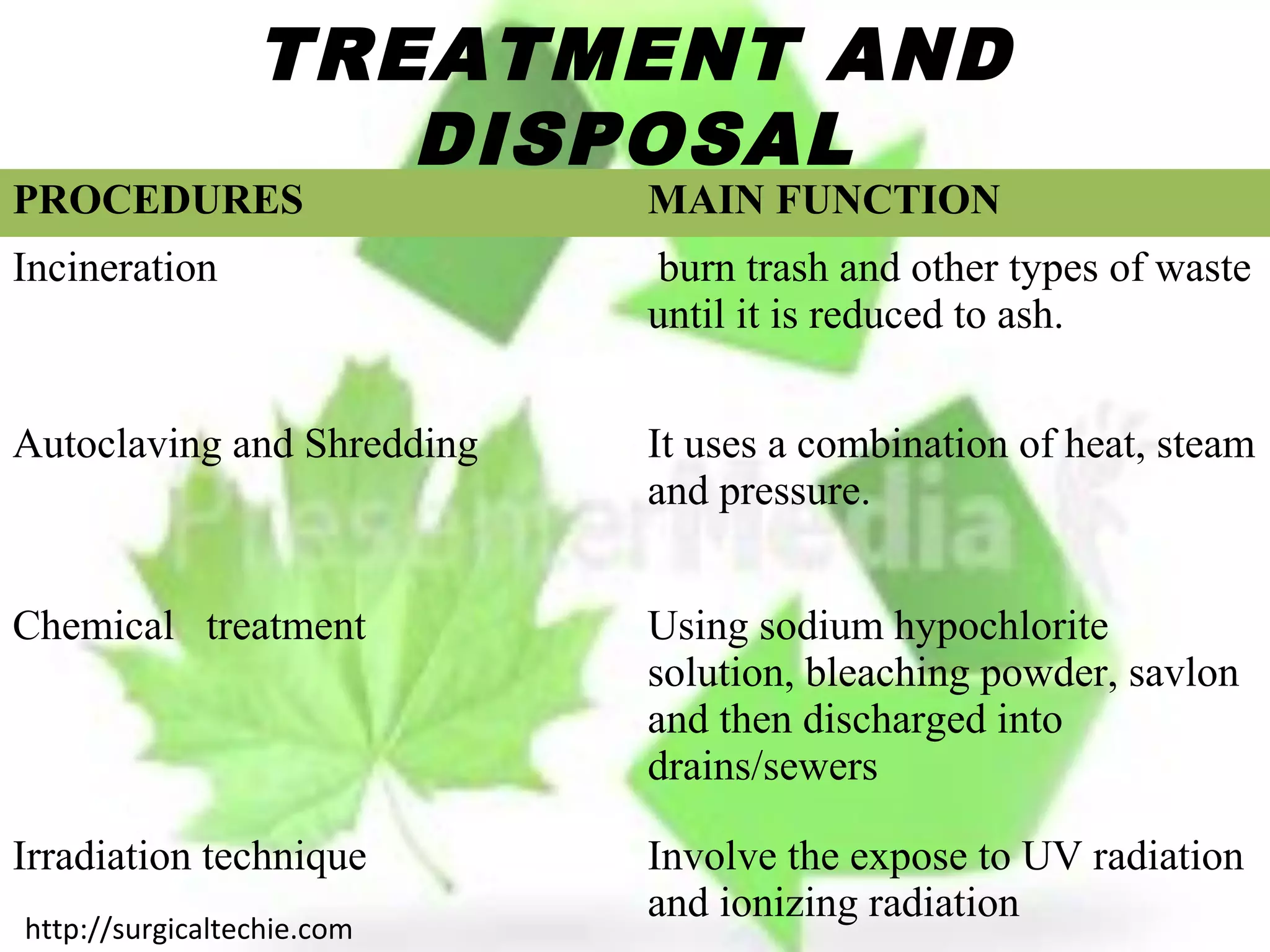 Cytotoxic waste management | PPT