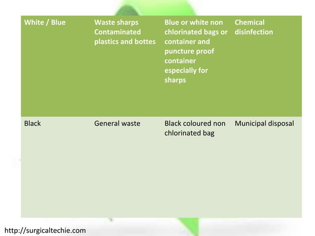 Cytotoxic waste management | PPT | Infectious Diseases | Diseases and ...