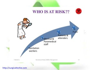 Cytotoxic waste management | PPT