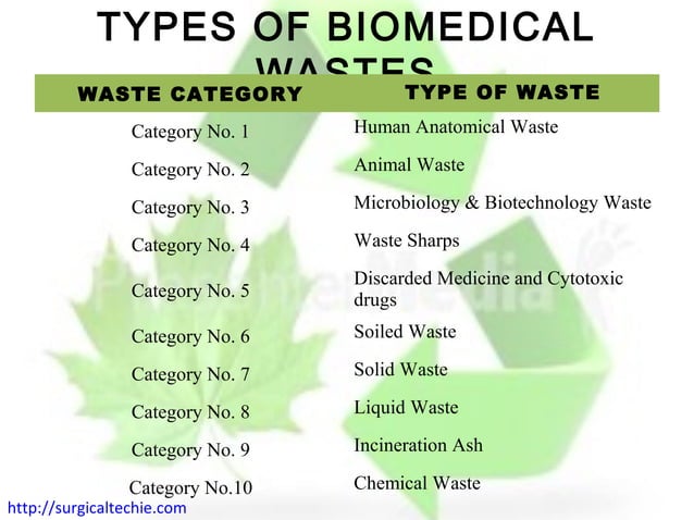 Cytotoxic waste management | PPT | Infectious Diseases | Diseases and ...