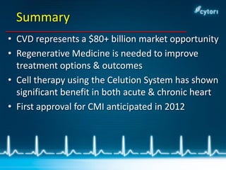 CYTX Cardiac Cell Therapy Panel Presentation at Biotech Showcase | PPT