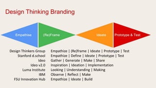 Approach of Design Thinking | PPTX