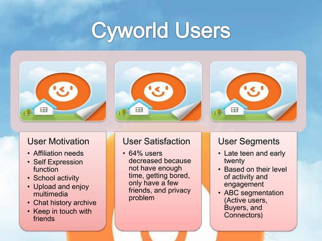 Cyworld | PPT