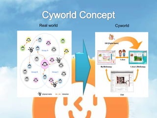 Cyworld | PPT