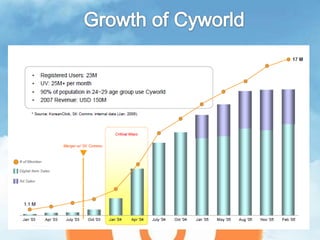 Cyworld | PPT