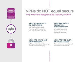 How VPNs and Firewalls Put Your Organization at Risk | PDF | Operating ...