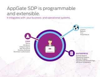 How VPNs and Firewalls Put Your Organization at Risk | PDF | Operating ...