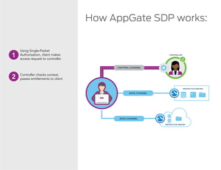 How VPNs and Firewalls Put Your Organization at Risk | PDF | Operating ...