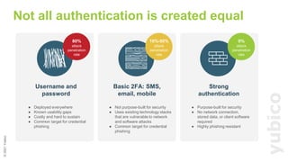 The Best practices to secure smbs using yubico | PPT