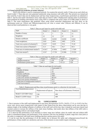 Anartificial Neural Network for Prediction of Seismic Behavior in RC Buildings with and Without ...