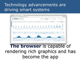 Smart Water & Sewer Systems: The Future of Utilities | PPT