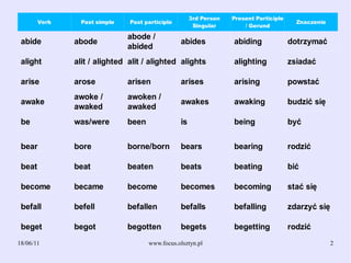 Czasowniki nieregularne-angielski | PPT