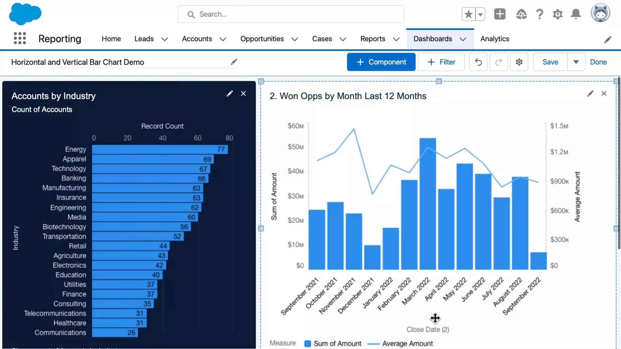 Deep Dive into Dashboard Components, David Carnes | PDF