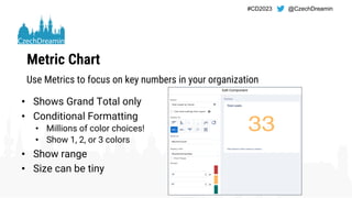 Deep Dive into Dashboard Components, David Carnes | PPT