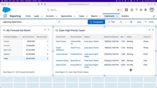 Deep Dive into Dashboard Components, David Carnes | PPT