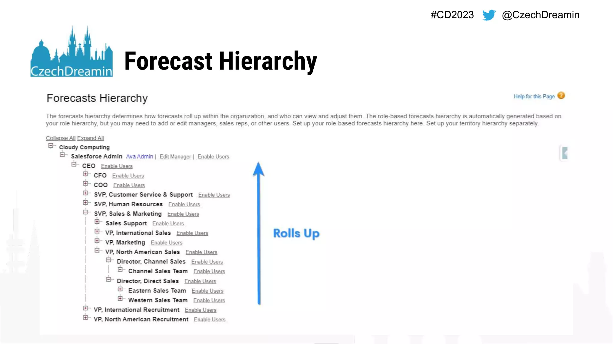 Salesforce Forecasting Evolution Implementation And Best Practices