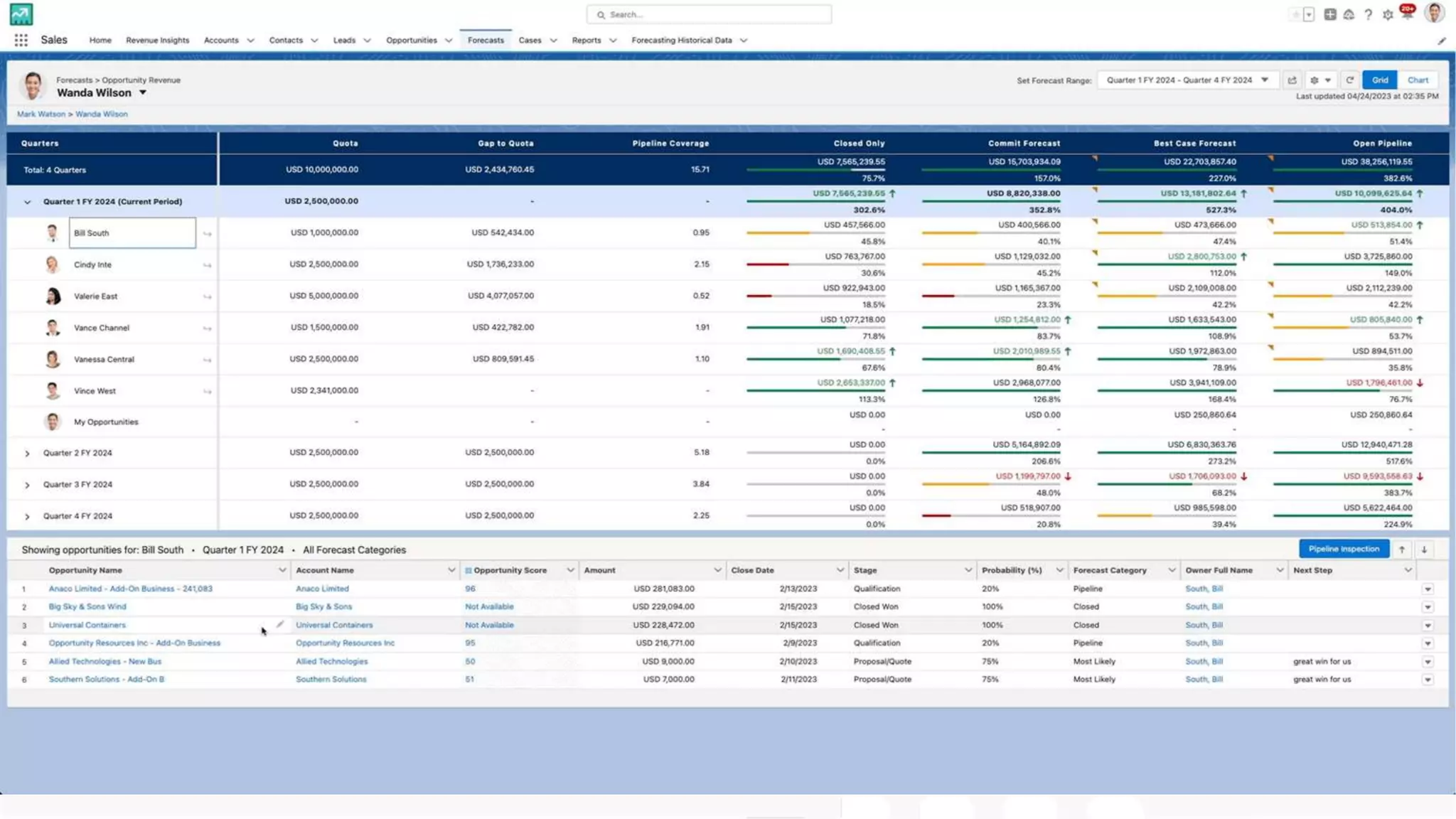 Salesforce Forecasting Evolution Implementation And Best Practices Christine Marshall Pptx