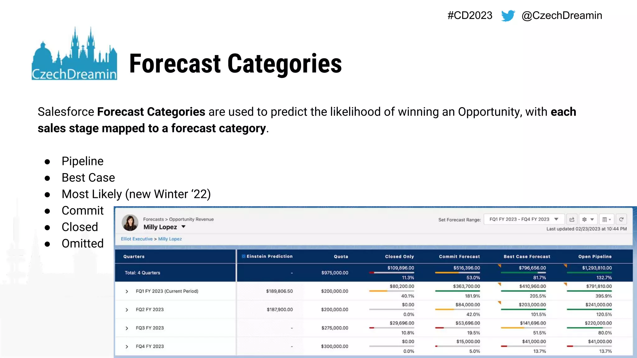 Salesforce Forecasting Evolution Implementation And Best Practices