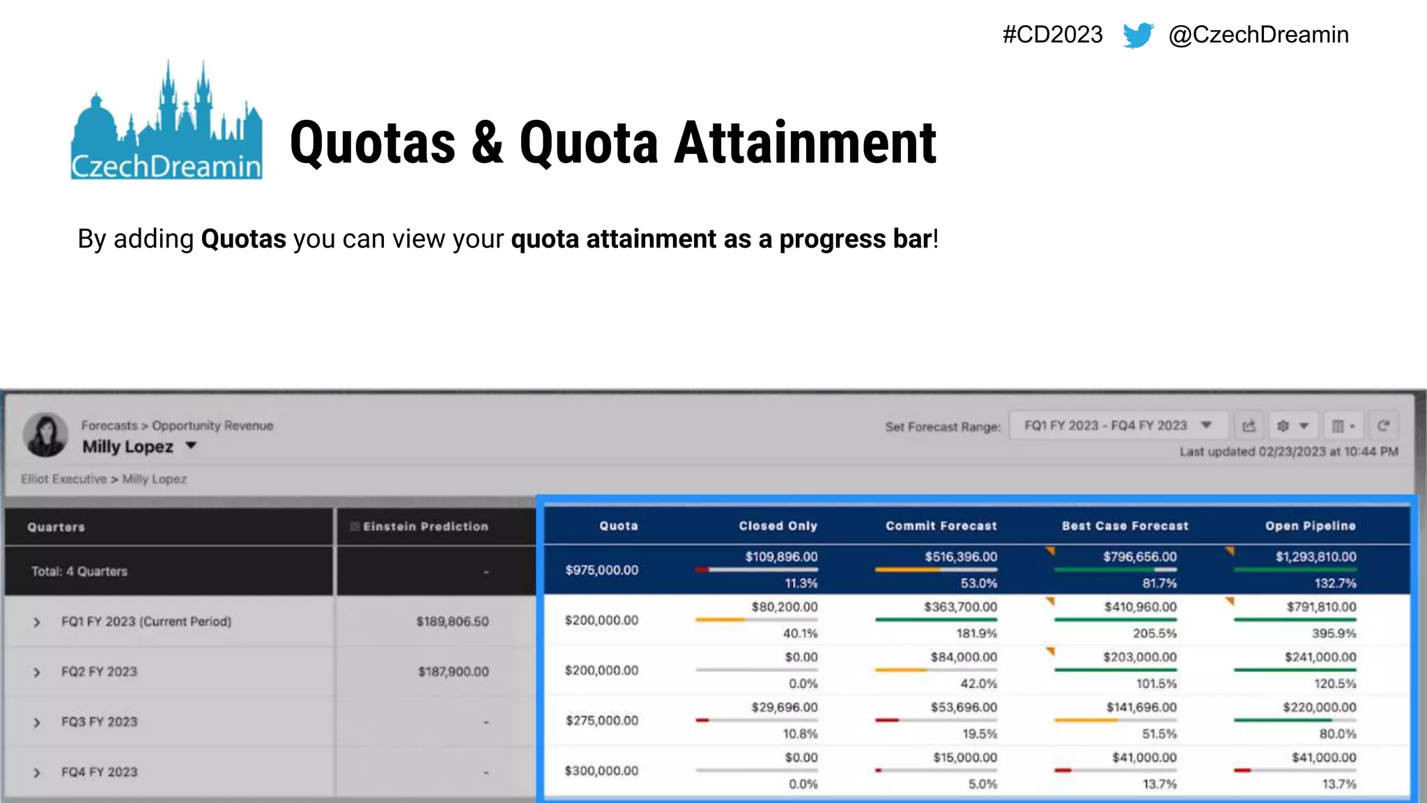 Salesforce Forecasting Evolution Implementation And Best Practices