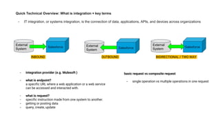 Streamline Your Integration with Salesforce’s Composite API: A ...