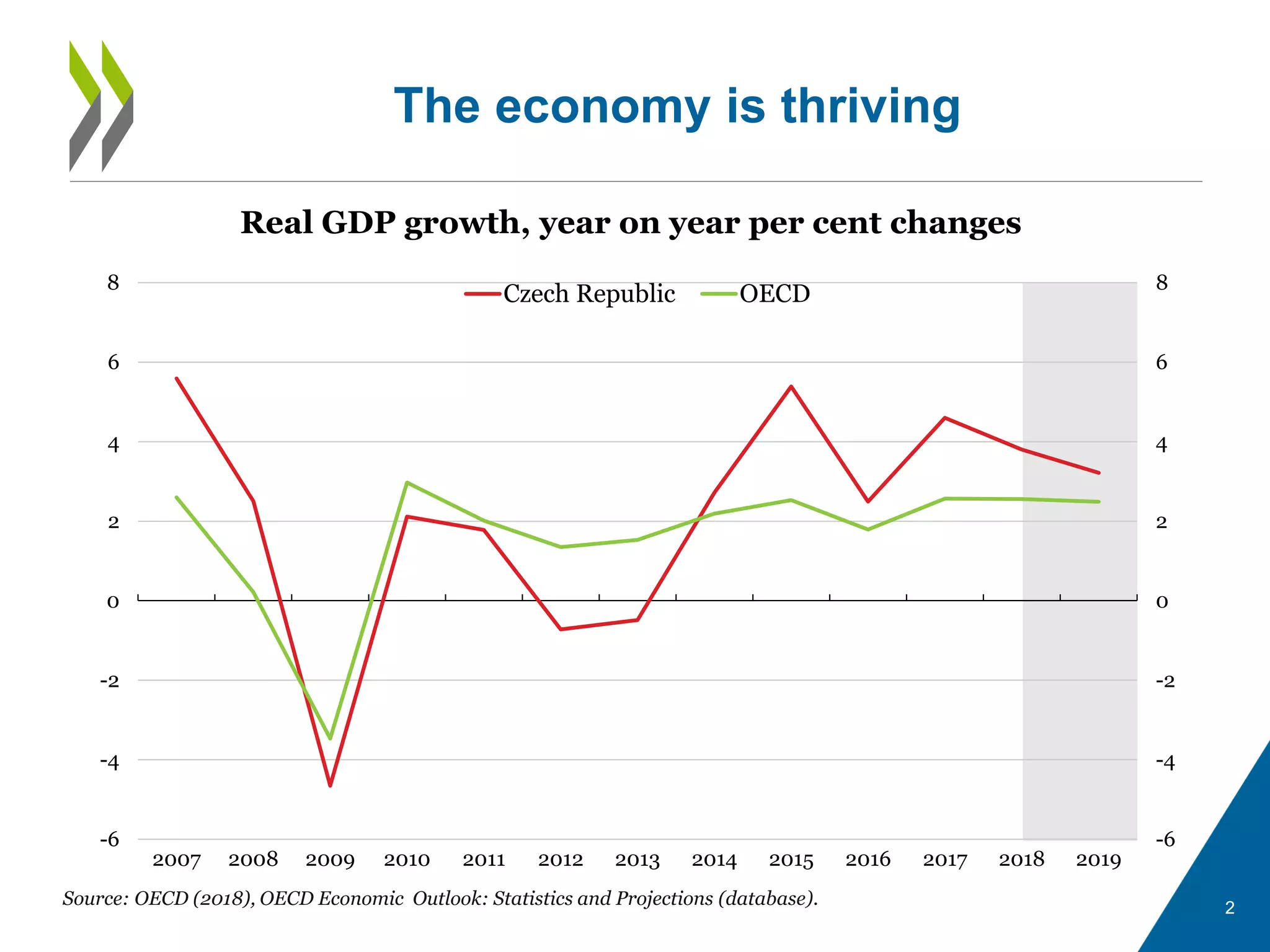 Czech republic 2018-oecd-economic-survey-towards-more-sustainable-and-inclusive-growth ...