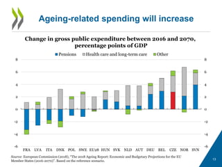 Czech republic 2018-oecd-economic-survey-towards-more-sustainable-and-inclusive-growth ...
