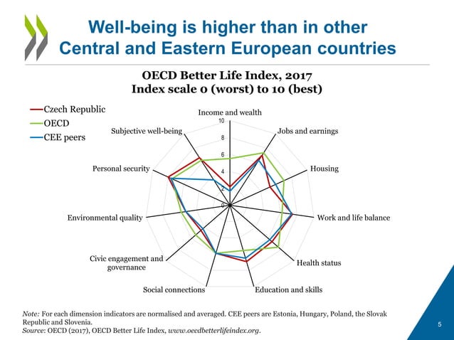 Czech republic 2018-oecd-economic-survey-towards-more-sustainable-and-inclusive-growth ...