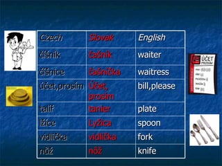 Czech – slovak – english dictionary | PPT