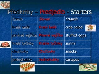 Czech – slovak – english dictionary | PPT