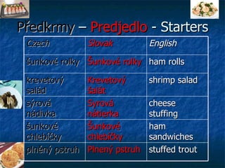 Czech – slovak – english dictionary | PPT