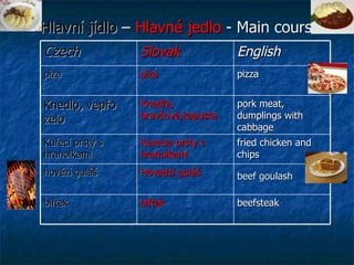 Czech – slovak – english dictionary | PPT